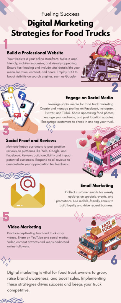 Food Truck Digital Marketing Infographic | Venture Food Trucks